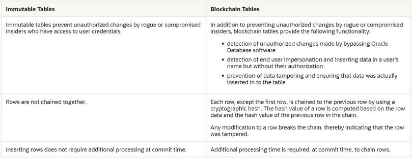 Oracle Database Immutable Tables – Geodata Master